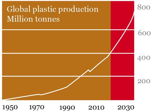 How to live plastic-free